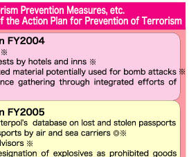 Efforts by the Police against International Terrorism