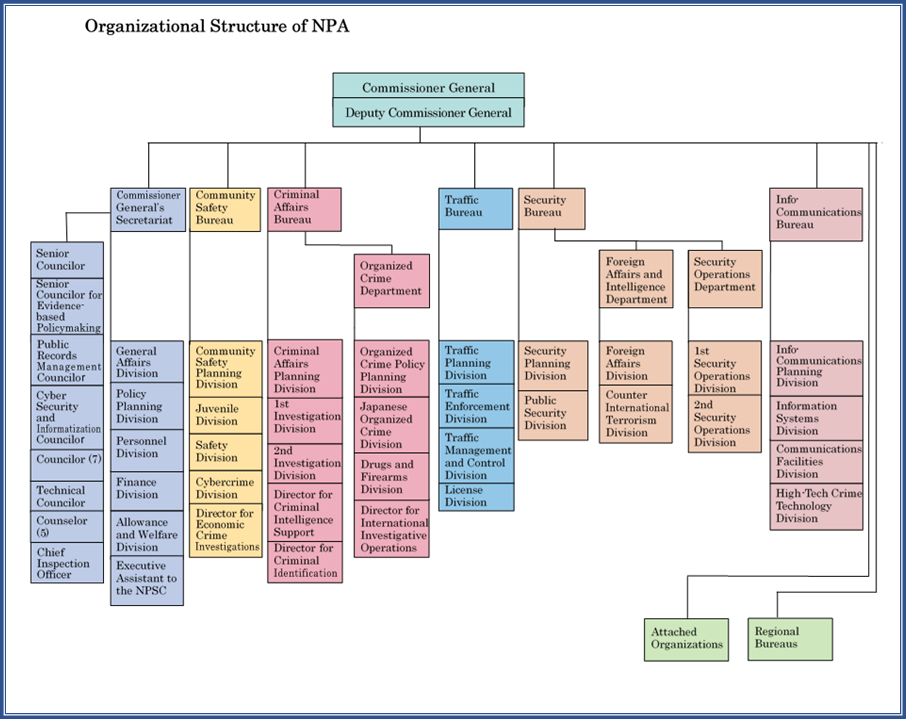 Police Department Hierarchy Chart | My XXX Hot Girl Police Department Hierarchy Chart | My XXX Hot Girl
